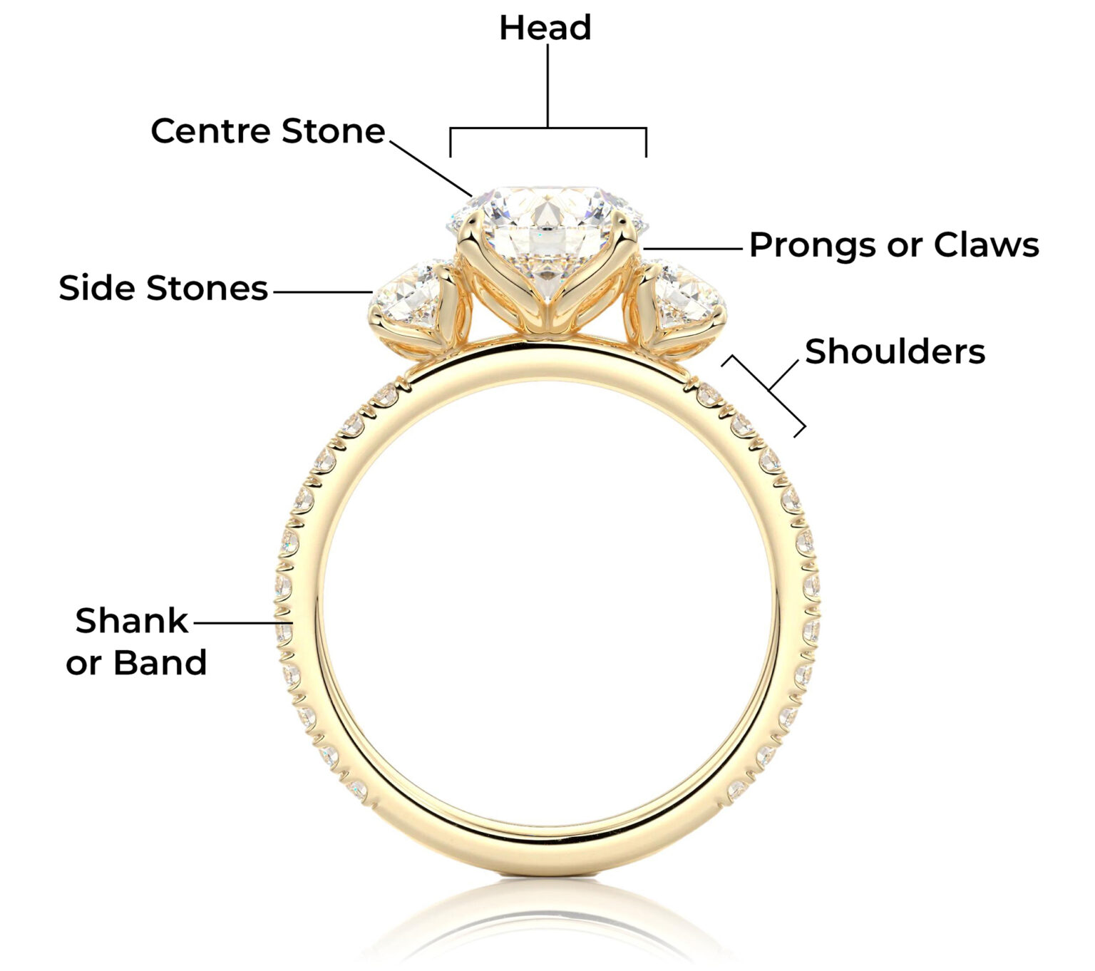 Anatomy of an Engagement Ring - English Wedding