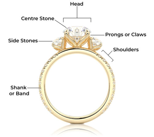 Anatomy of an Engagement Ring - English Wedding